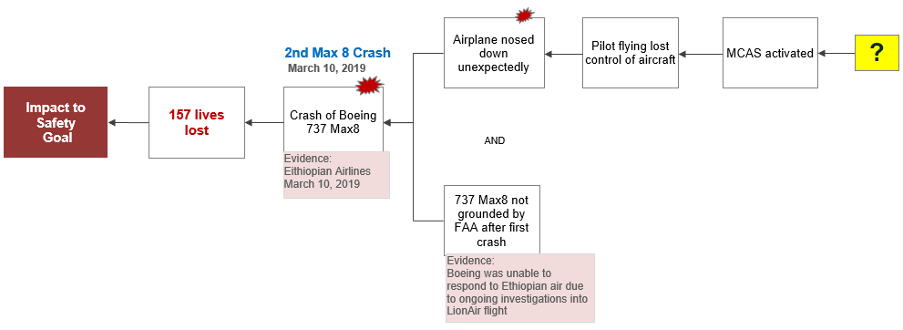 Four Lessons from the Boeing 737 MAX 8 Crashes